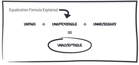 Equalization Referendum Unfair Unaffordable Unnecessary