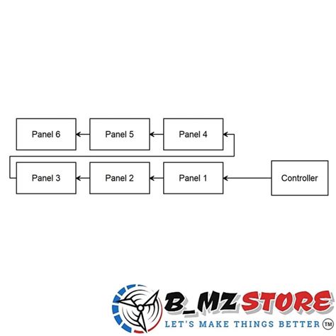 Help P Led Matrix Hub No Zigzag Displays Arduino Forum