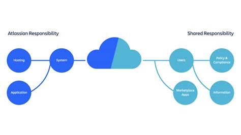 Atlassian Cloud Features Youre Missing On Data Center In 2025 Deviniti