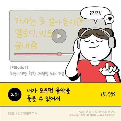 대학내일20대연구소 Mz세대가 유튜브 플레이리스트 듣는 이유