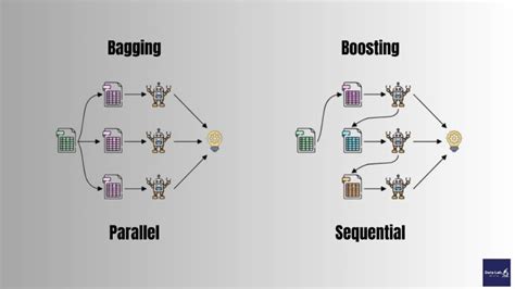 Data Lab Sri Lanka On Linkedin Machinelearning Machinelearning