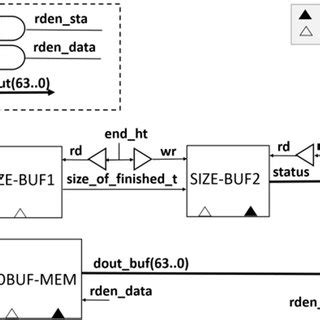 Simplified Block Diagram Of The Output Buffer Download Scientific Diagram