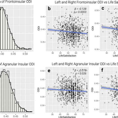 Plots Showing The Results Of Our Analysis Comparing Cortical Download Scientific Diagram