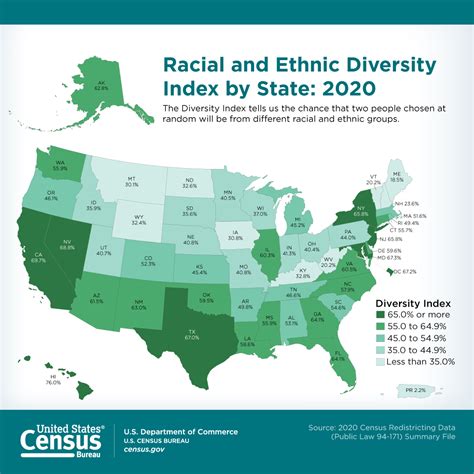 2020 Census Racial And Ethnic Diversity Index By State