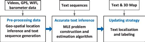 Figure 1 From Sifi Semantic Scholar