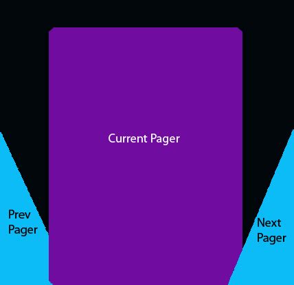 Java Create Android Carousel Stack Overflow