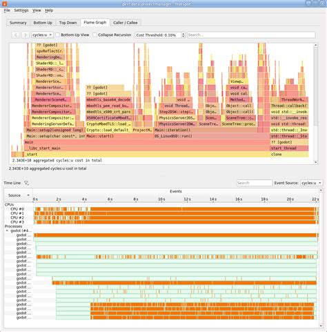 100 Cpu Usage In Master · Issue 49335 · Godotenginegodot · Github