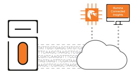 Illumina Connected Insights Streamlined Data Interpretation