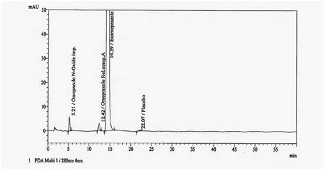 Stability Indicating RP HPLC Method For The Estimation Of Impurities In Esomeprazole Gastro