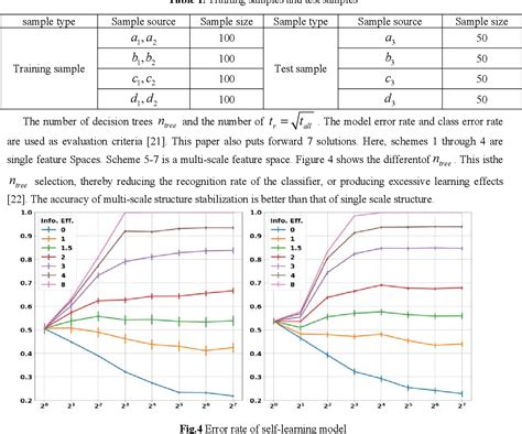 Table 1 From Research On Fault Diagnosis Algorithm Of Power Cable Based On Deep Learning