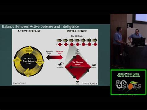 Conference Talks Talk Ics Scada Threat Hunting From Youtube Class Central