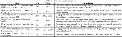 Table 1 From Deep Learning For Unsupervised Anomaly Localization In Industrial Images A Survey