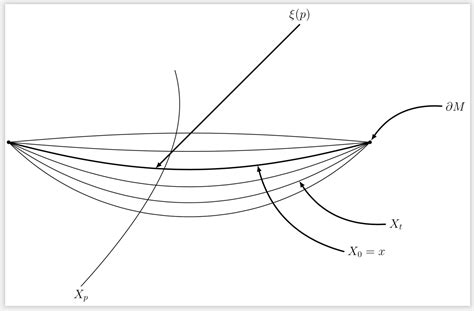 Nodes How To Increase Curvature Using Tikz TeX LaTeX Stack Exchange