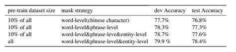 对bert的pretraining改进的几篇文章 李理的博客
