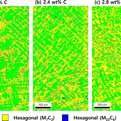 ebsd phase maps of the fe 27cr xc hcci x a 2 1 wt b 2 4 wt