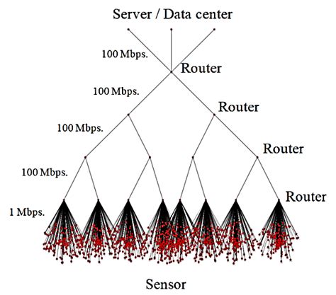 The Proposed ICN Topology Download Scientific Diagram
