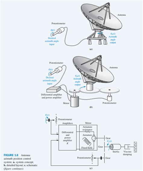 Solved A Temperature Control System Operates By Sensing The Chegg Com