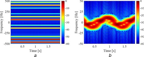 Spectrograms Of A Uav B Bird Target Using A 01 S Hamming Window