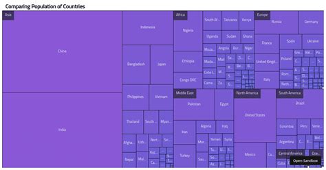 example ignite ui react codesandbox