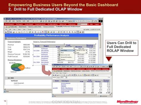 Microstrategy Effective Business Dashboards Ppt Databases Computer Software And Applications