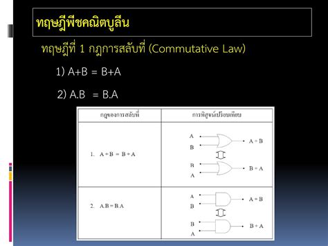 boolean algebra k michael69 หนาหนงสอ 3 พลก PDF ออนไลน PubHTML5