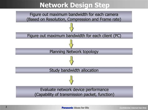 PPT NETWORK DESIGN PowerPoint Presentation Free Download ID 3214738