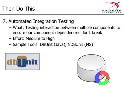 Agile Engineering Best Practices By Richard Cheng Ppt