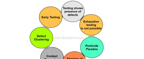 Software Testing Archives Page 16 Of 17