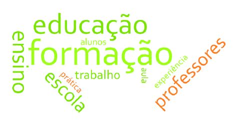 most frequent concepts in the results and discussions of the research