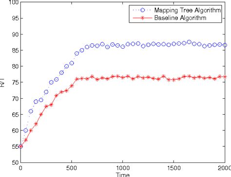 Figure 1 From A Virtual Network Embedding Algorithm Based On Mapping Tree Semantic Scholar