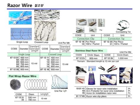 Impa Code 671201 Dss Maritime