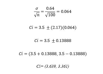 How To Calculate Confidence Interval For A Z Score Edutized