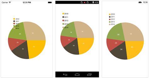 Legend In Xamarin Charts Control Syncfusion