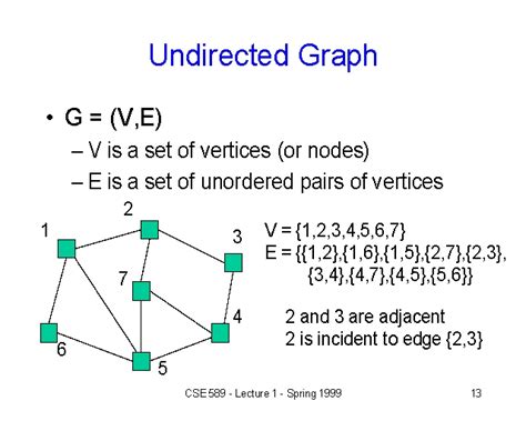 What Is Undirected Graph In Data Structure At Skye Zepps Blog