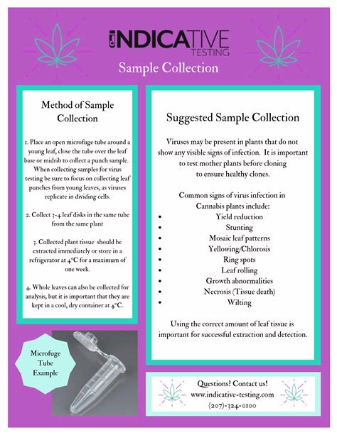 Indicative Testing Cannabis Virus Testing