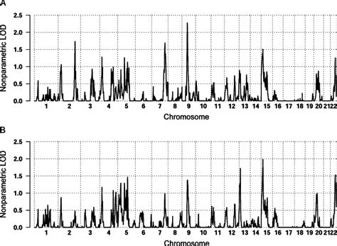 New Complexities In The Genetics Of Stuttering Significant Sex