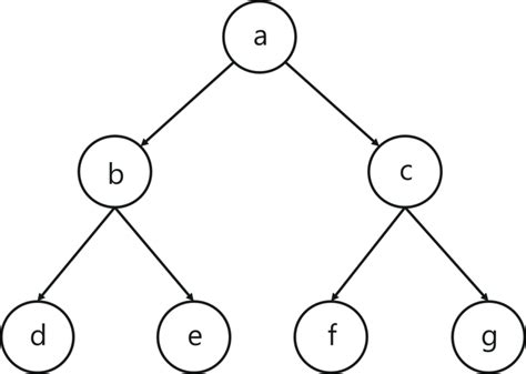 Breadth First Search Algorithm Tutorial Bfs Algorithm Edureka