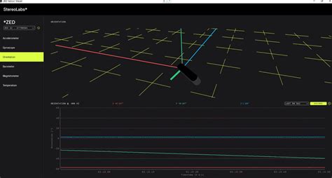 the orientation data in the sensor of the zed camera is abnormal