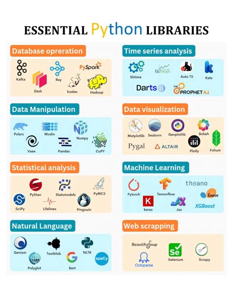 Boost Python Development With Essential Libraries Srinivas Mahakud Posted On The Topic Linkedin