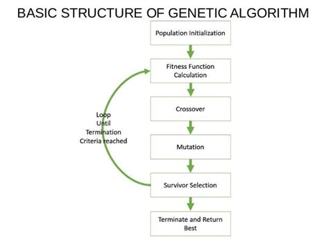 Genetic Algorithm Ppt