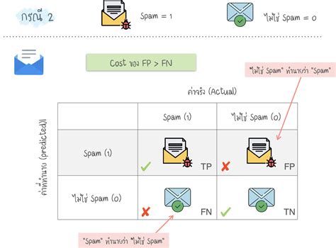 evaluation metrics for classification model
