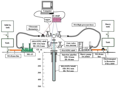 Carbon Dioxide Storage Encyclopedia Mdpi