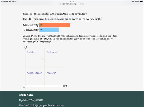 bem sex role inventory how masculine feminine are you page 5