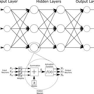 Neural Network Structure 7 Download Scientific Diagram