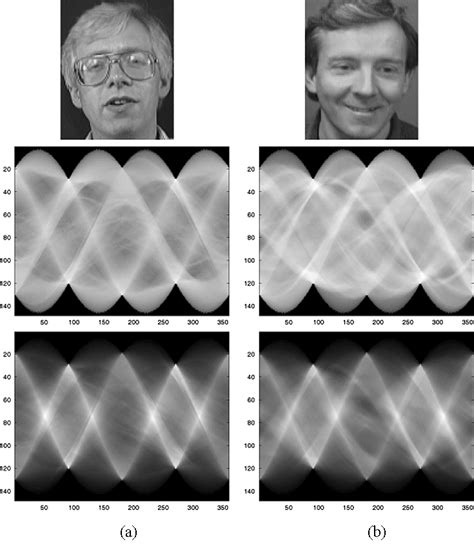 Face Images And Their Trace Transforms The Transforms In Row 2 And Row