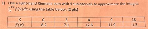 Solved 1 Use A Right Hand Riemann Sum With 4 Subintervals To