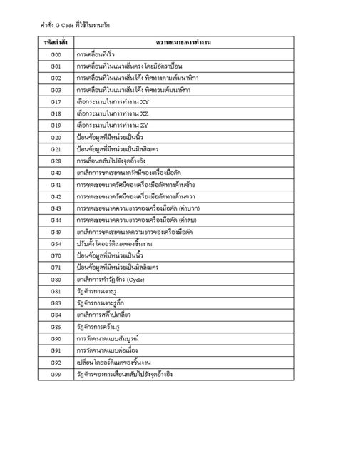 gcode mcode instruction pdf