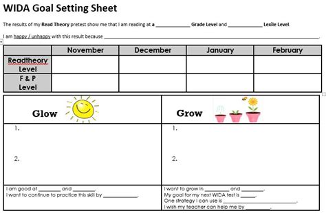 Wida Levels Chart A Visual Reference Of Charts Chart Master