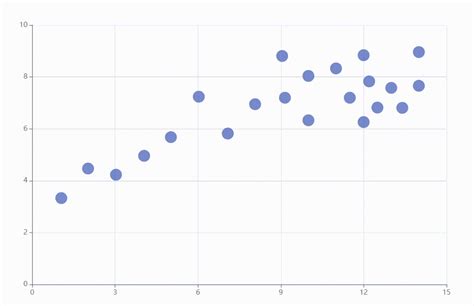 The Power Of Data Visualization In The World Of Iot
