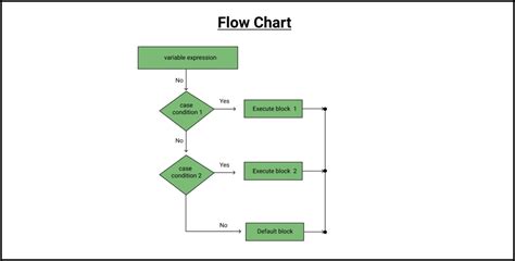 Swift Switch 语句 码农参考